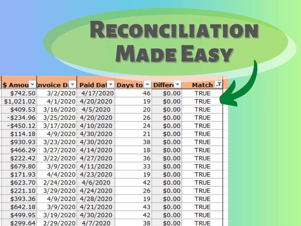 Super effective automated Excel/Google Sheets for your small business📉📊 ...