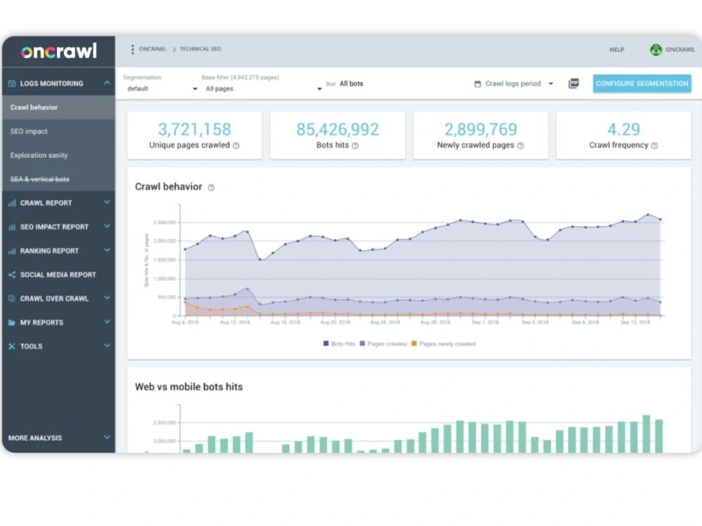Technical Yoast SEO for your website. | Upwork