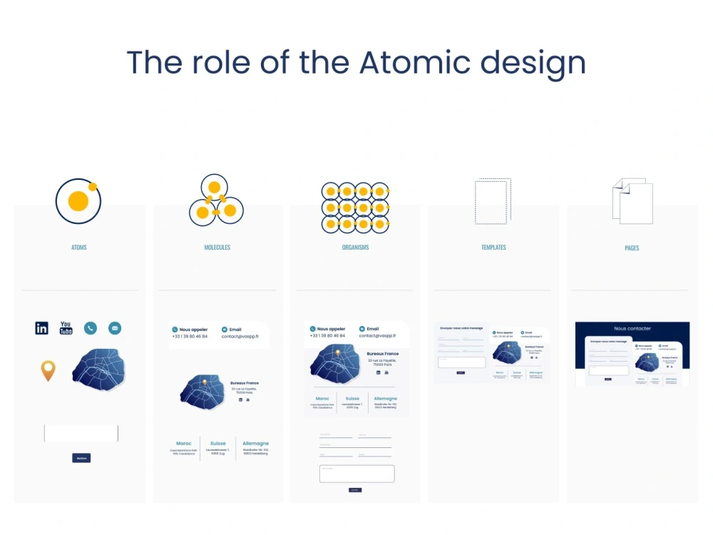 Complete design system in Figma, with style guide, and reusable ...