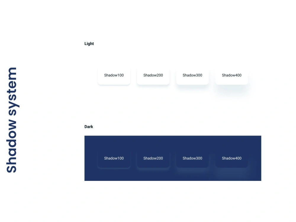 Complete design system in Figma, with style guide, and reusable components | Upwork