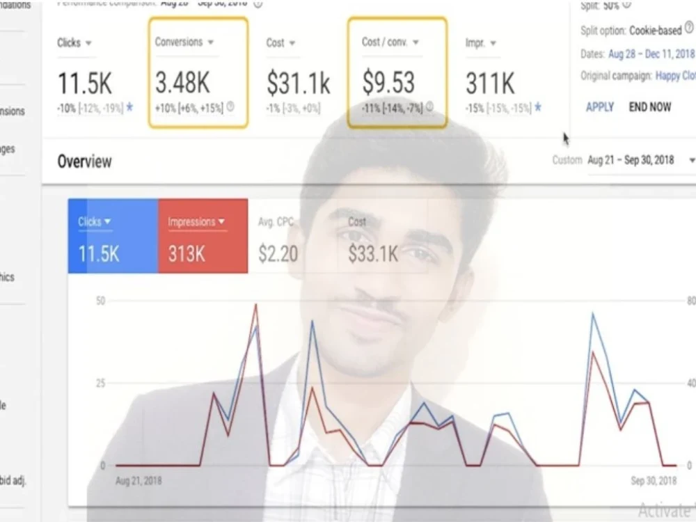 A Google ads campaign project for your business | Upwork