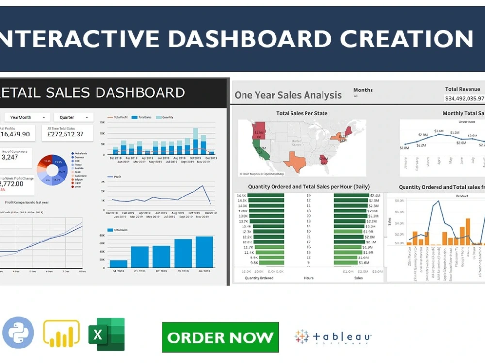Dynamic and interactive Excel, tableau, Looker, and powerbi dashboard | Upwork