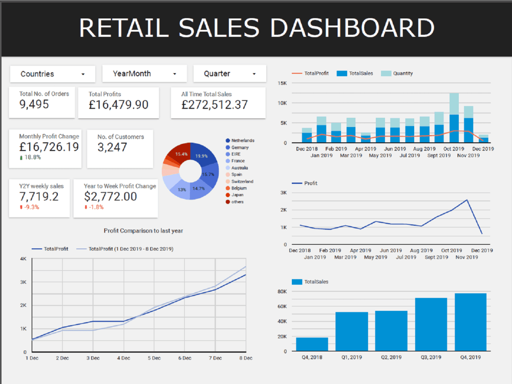Dynamic and interactive Excel, tableau, Looker, and powerbi dashboard | Upwork