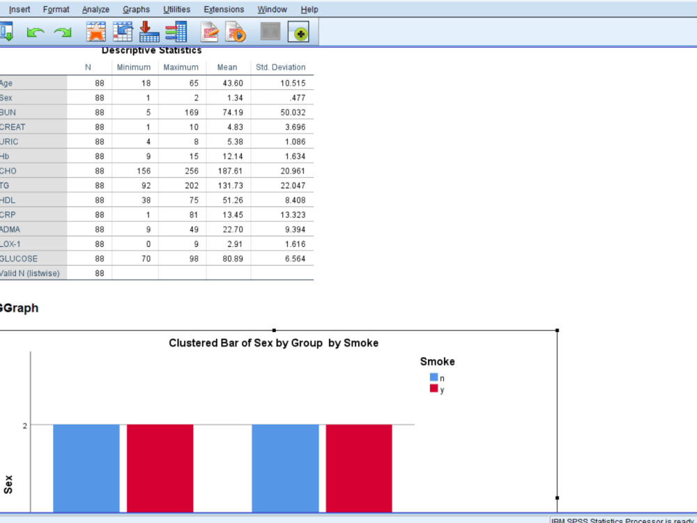 SPSS descriptive and inferential statistics for your medical project | Upwork