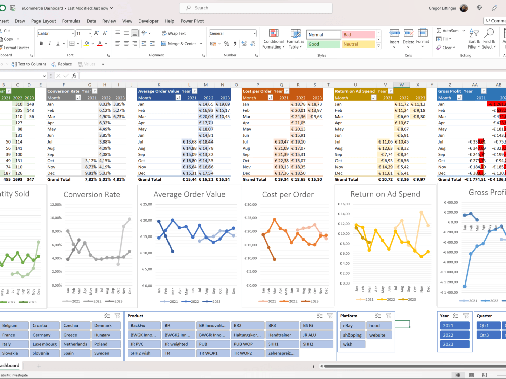 A fantastic eCommerce Dashboard in Excel with all relevant KPIs | Upwork