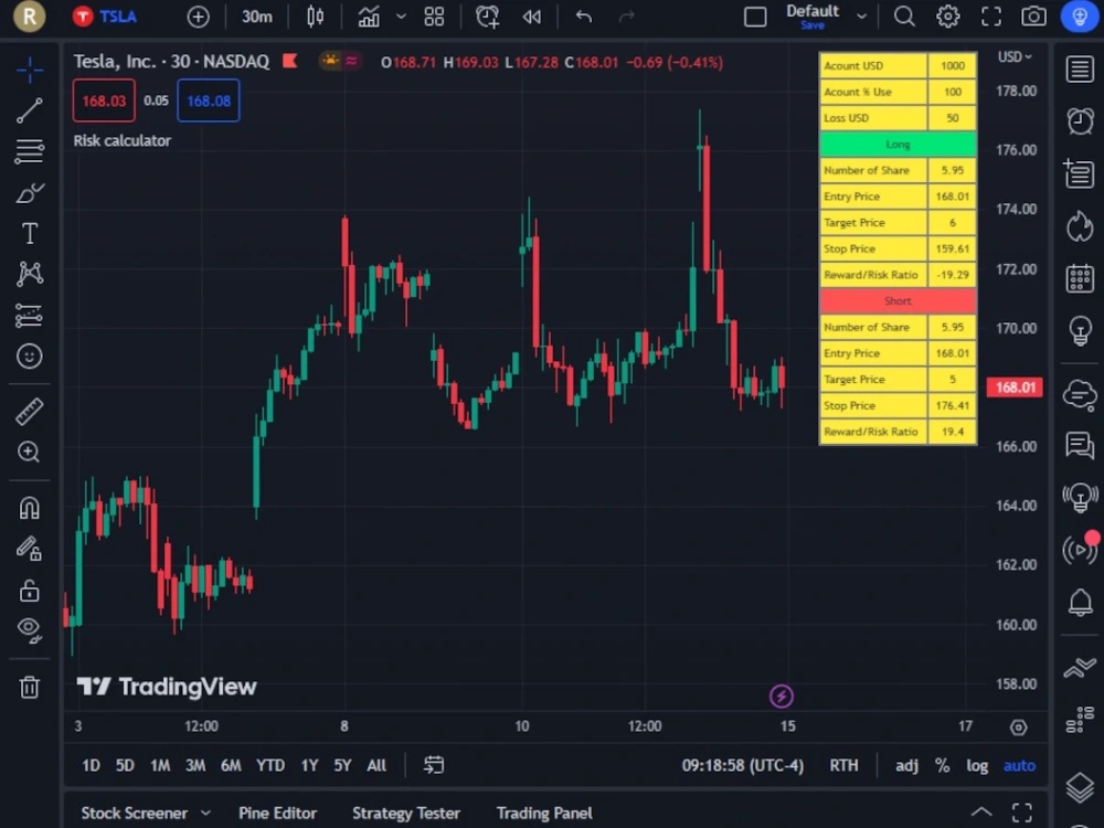 A custom indicator or strategy script for Trading view | Upwork