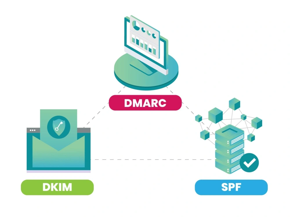 Setup spf, dkim, dmarc, and bimi for better email deliverability | Upwork