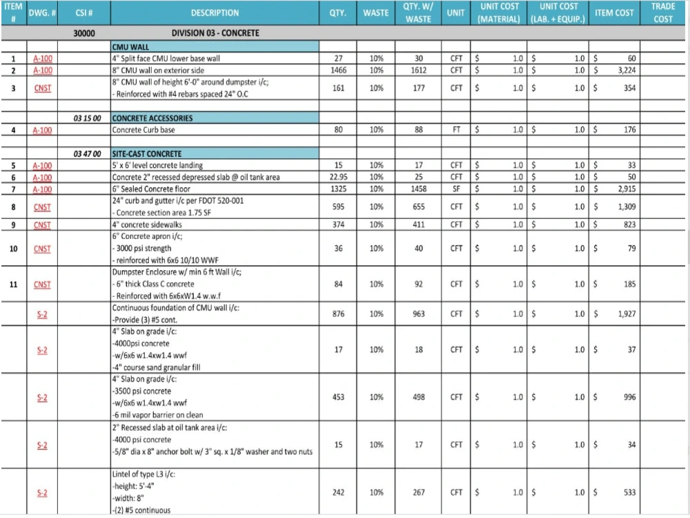Material take-off & Cost Estimation & BOQ of All Construction Projects. | Upwork