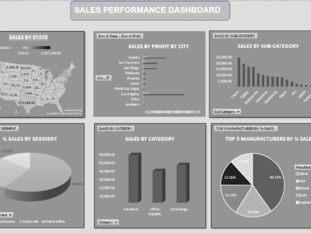 Date Entry & Cleaning | Pivot Table | Power BI | Data Visualization | Upwork