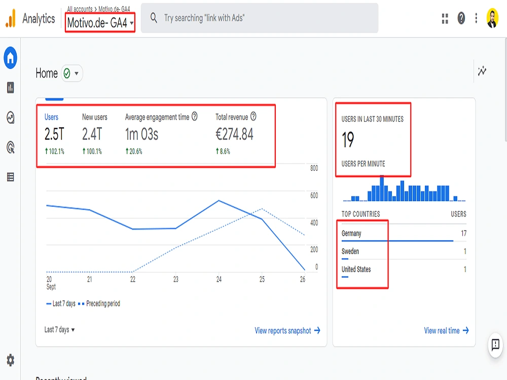 Advanced Google Analytics 4 setup to track any event on your website | Upwork
