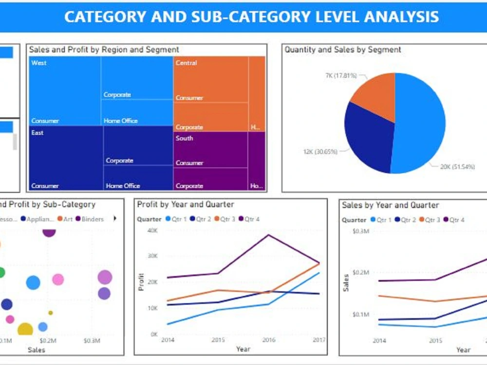 Data Entry and Data Analysis | Upwork