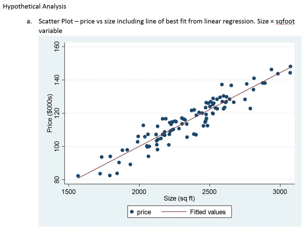 A custom Data Analysis using Stata | Upwork