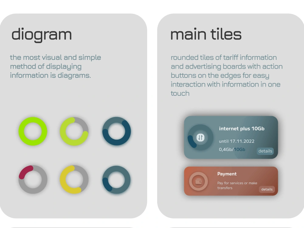A modern mobile ui/ux design in Figma adaptive for ios and android ...