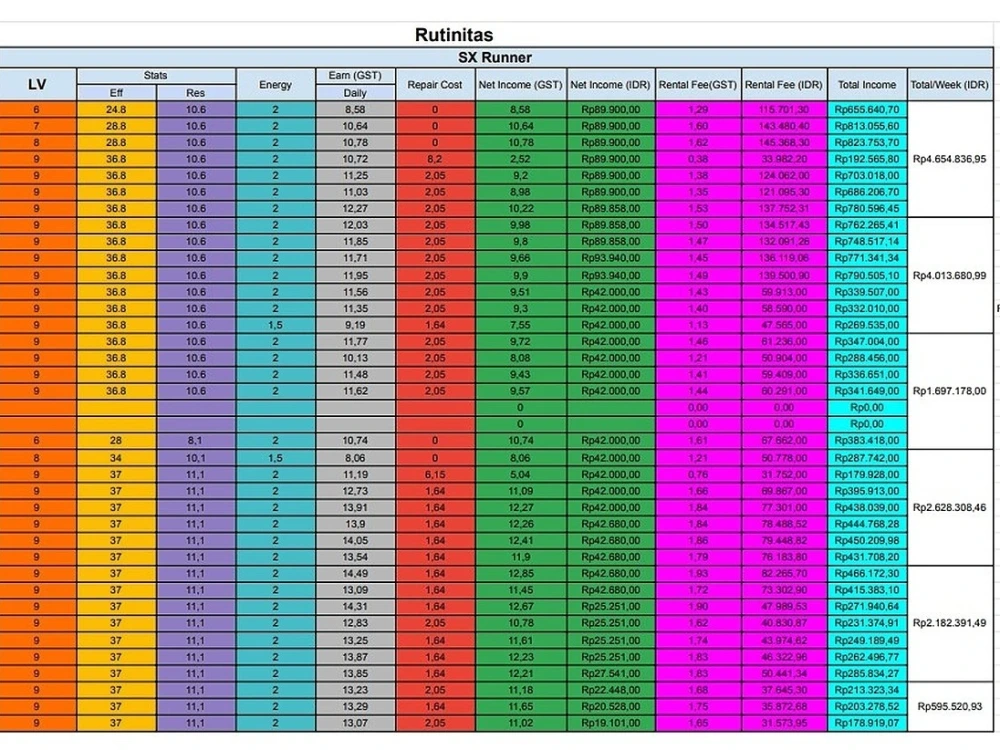 Data entry with in-depth research and informative notes | Upwork