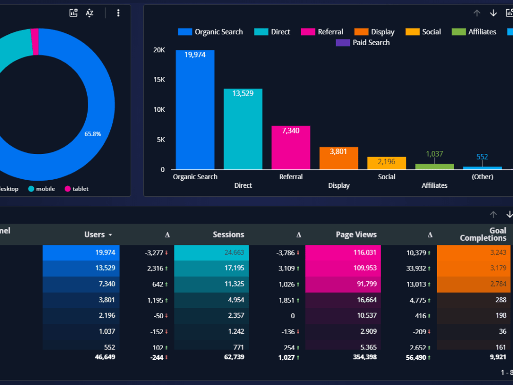 Google Analytics Dashboards and Data Visualization in Google Data ...