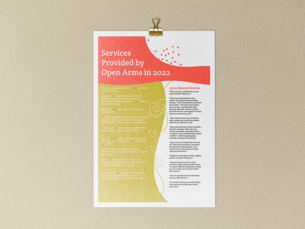 A creative infographic for your business | Upwork