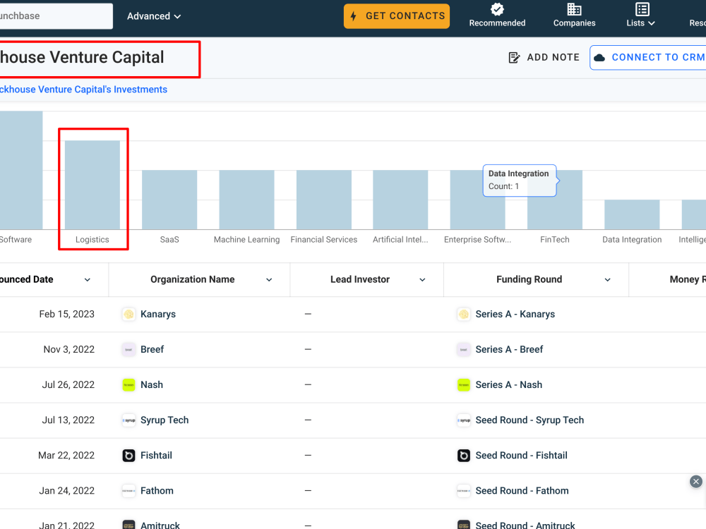 The best niche venture capital leads for your startup | Upwork