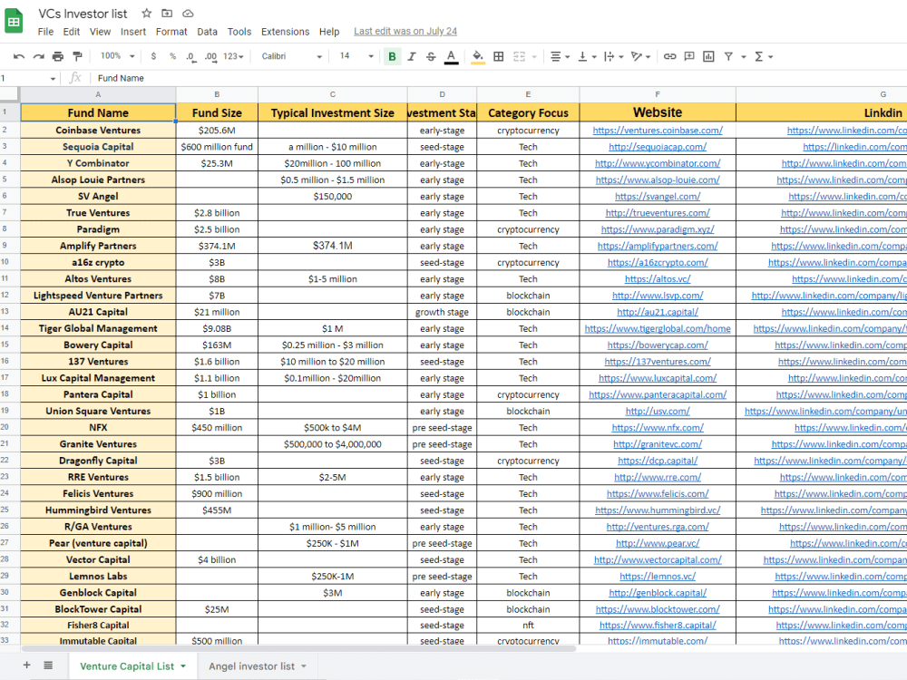 The best niche venture capital leads for your startup | Upwork