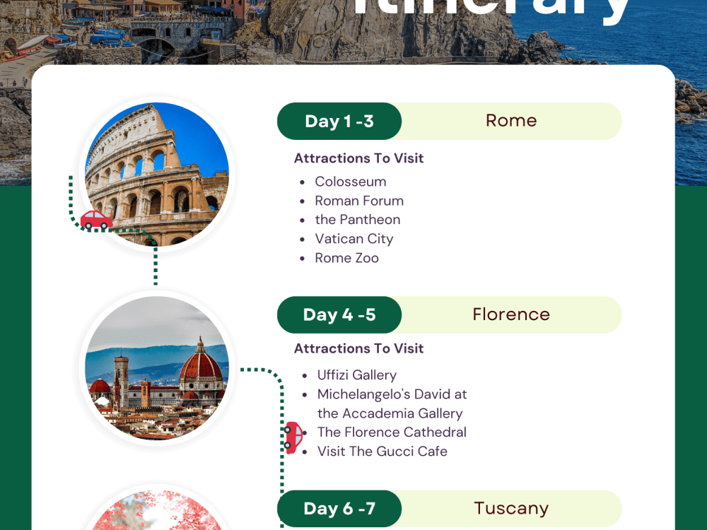 A tailor made travel itinerary | Upwork