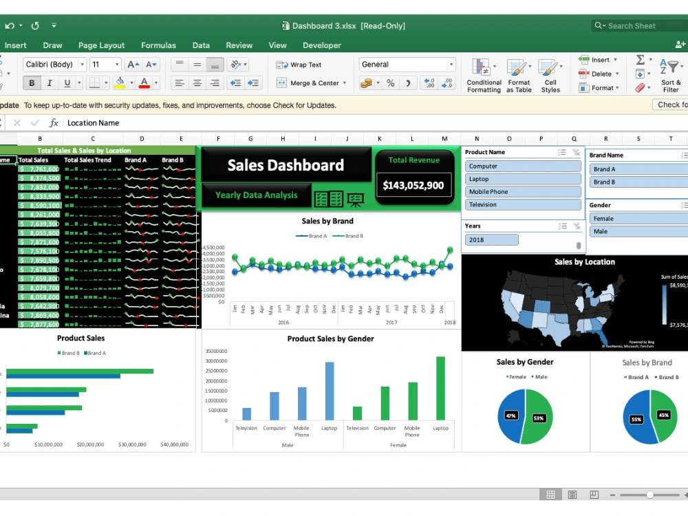 An interactive and dynamics excel dashboard for business needs | Upwork