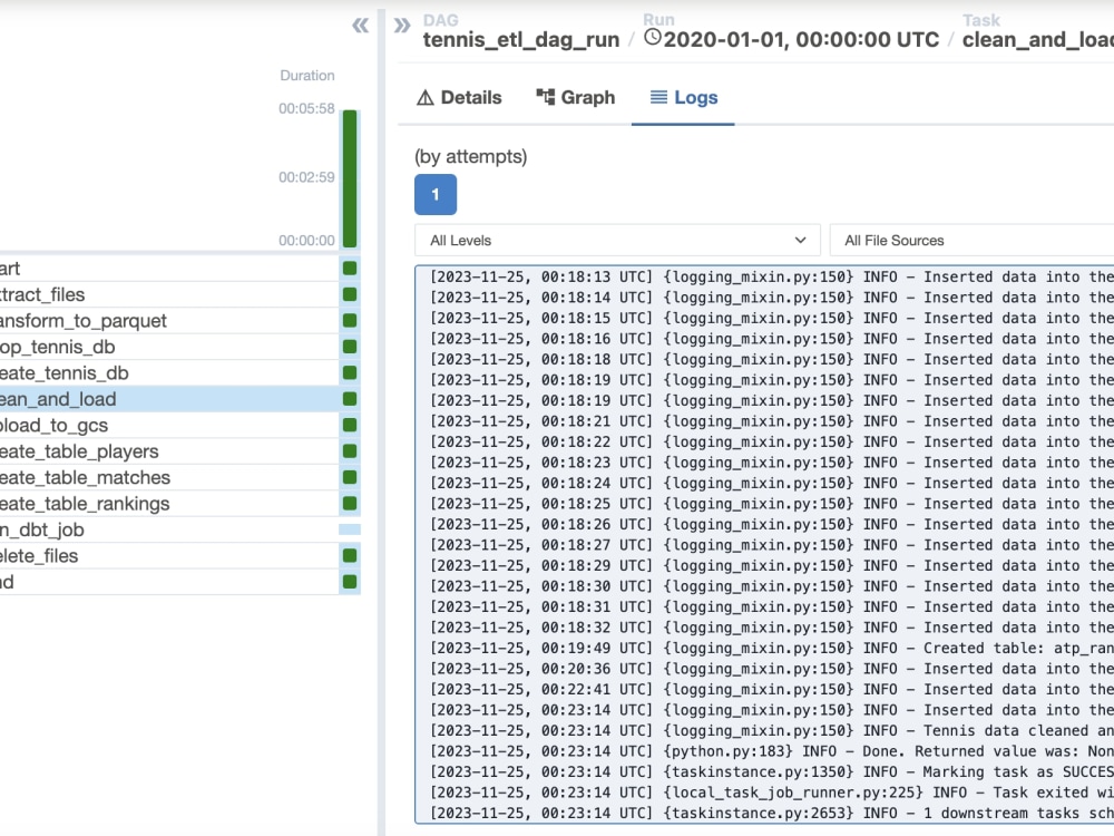 An integrated data infra and analytics solution with visualisation ...