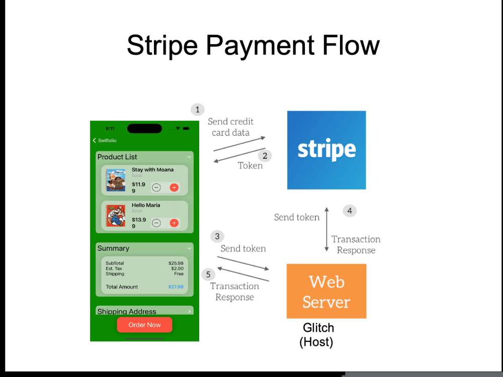 An E-com iOS app developed in Swift/Swiftui. | Upwork