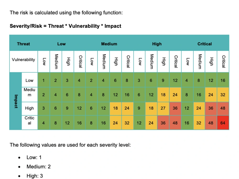 A Comprehensive Security Assessment Of Your Web Or Mobile Application