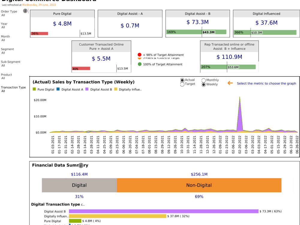 Actionable insightful dashboard in Tableau, Power BI, Data studio | Upwork Actionable insightful dashboard in Tableau, Power BI, Data studio | Upwork