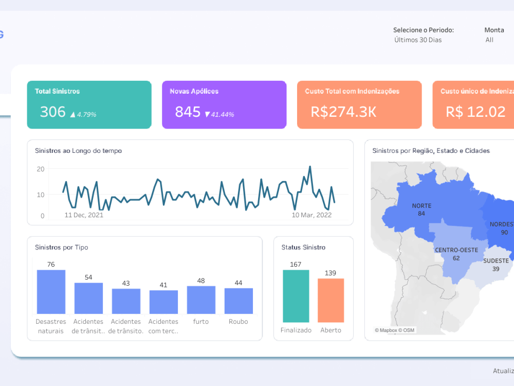 Actionable insightful dashboard in Tableau, Power BI, Data studio | Upwork Actionable insightful dashboard in Tableau, Power BI, Data studio | Upwork