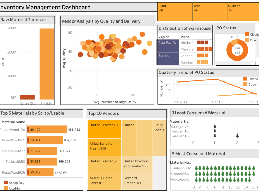Actionable insightful dashboard in Tableau, Power BI, Data studio | Upwork Actionable insightful dashboard in Tableau, Power BI, Data studio | Upwork