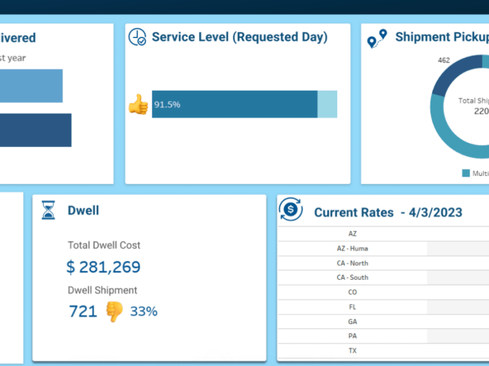 Actionable insightful dashboard in Tableau, Power BI, Data studio | Upwork Actionable insightful dashboard in Tableau, Power BI, Data studio | Upwork