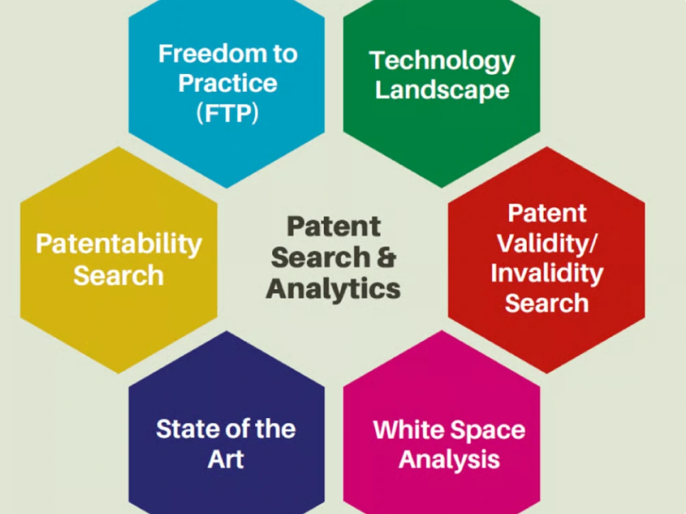 Comprehensive patentability search report | Upwork