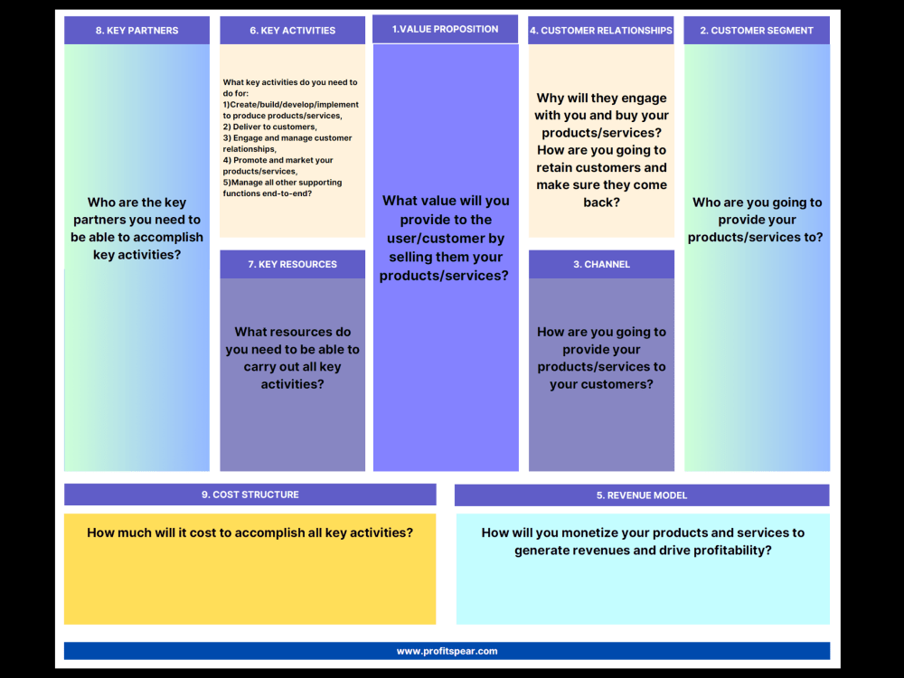 A well-crafted business plan with robust financial analysis & projections. | Upwork