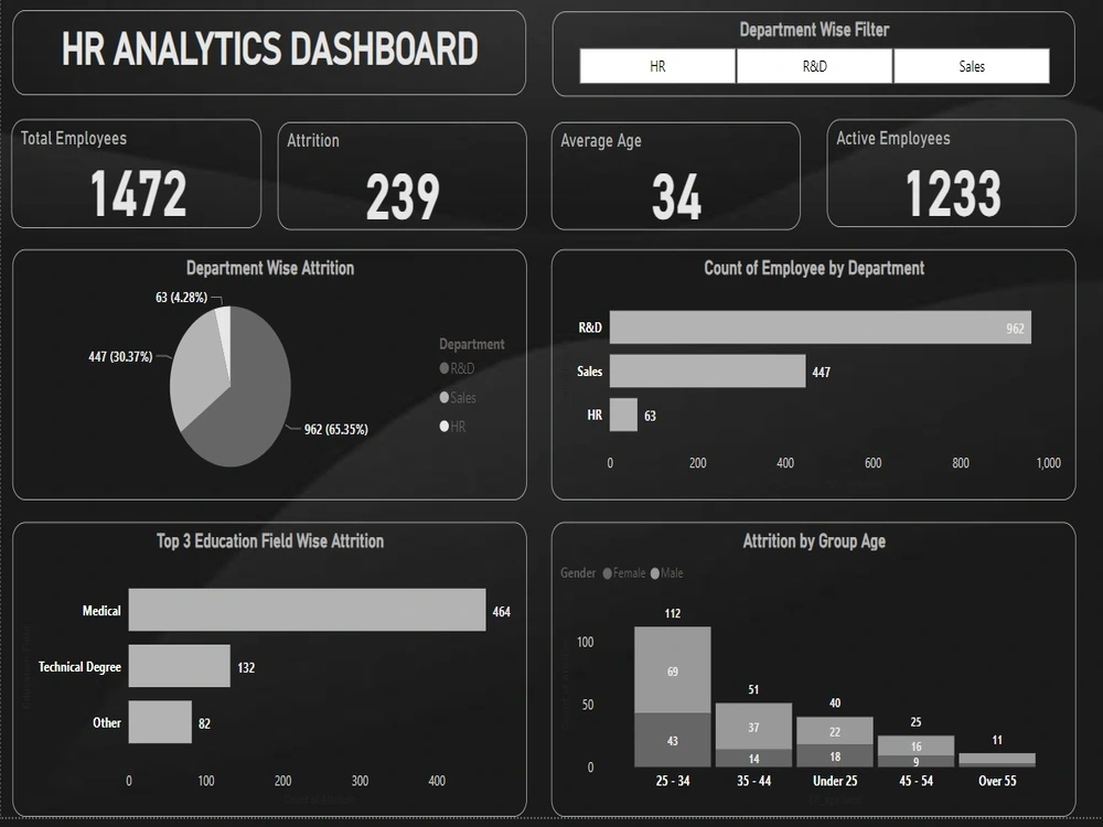Professional power bi reports and dashboards | Upwork