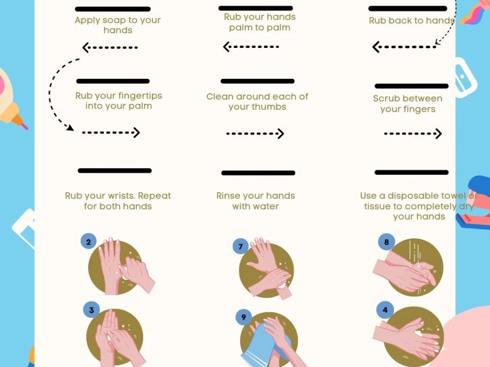 A colorful and engaging Self Care Worksheet on Proper Hygiene and Body ...