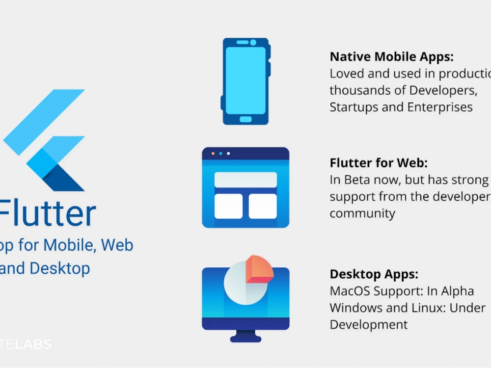 A fantastic deliverable that drives impact | Upwork