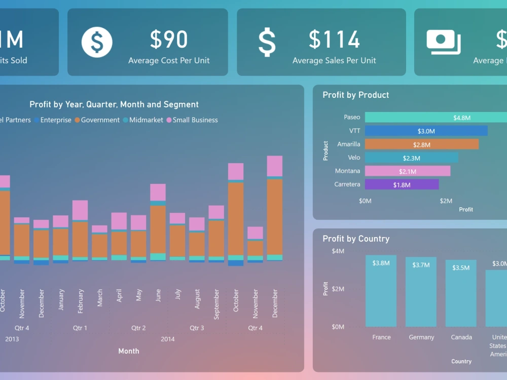 A fully automated reporting system at the optimal cost | Upwork