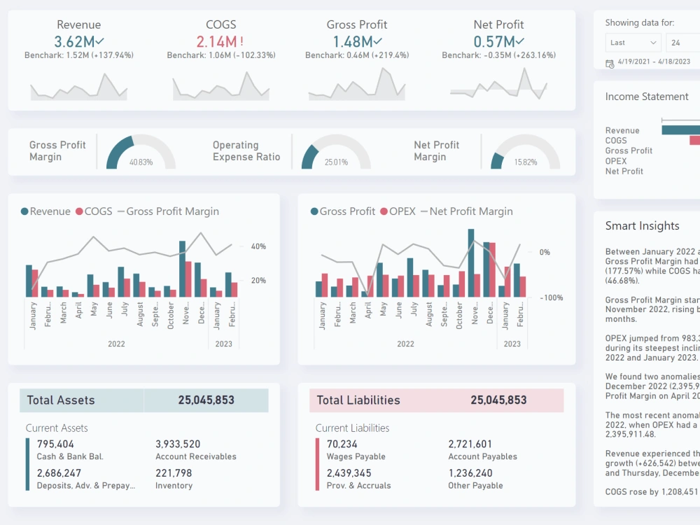 A fully automated reporting system at the optimal cost | Upwork