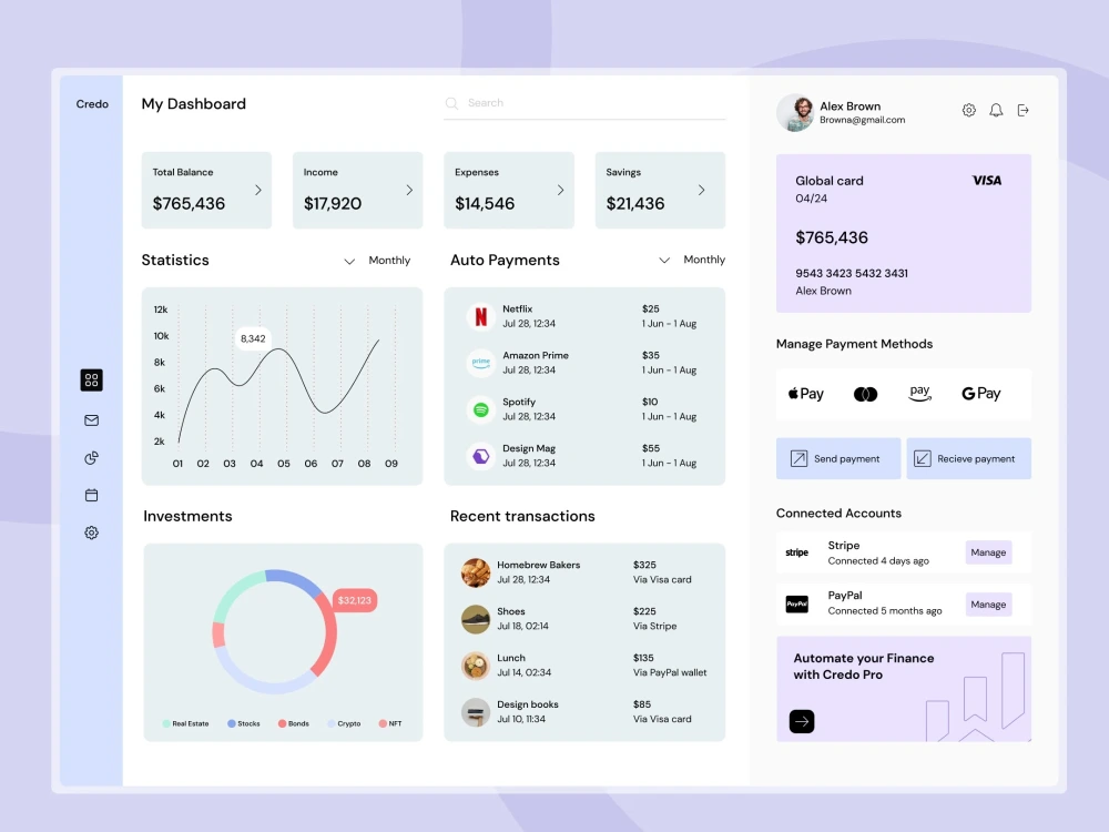 Feature-rich admin panel, dashboard design | Upwork