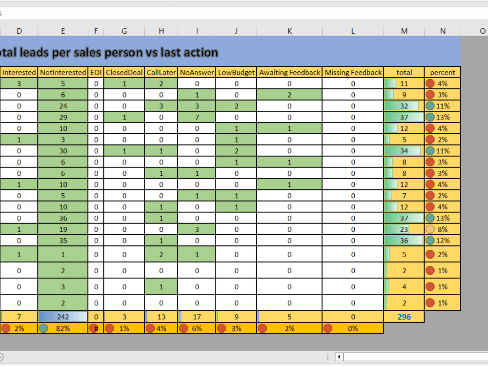 A useful well presented visualized dashboard and count board for ...