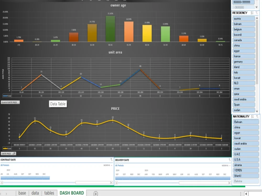 A useful well presented visualized dashboard and count board for ...