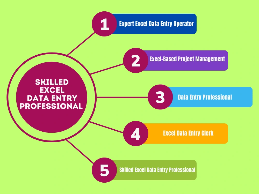Excel Data Entry Clerk for Data Entry, Formatting and Validation Tasks ...