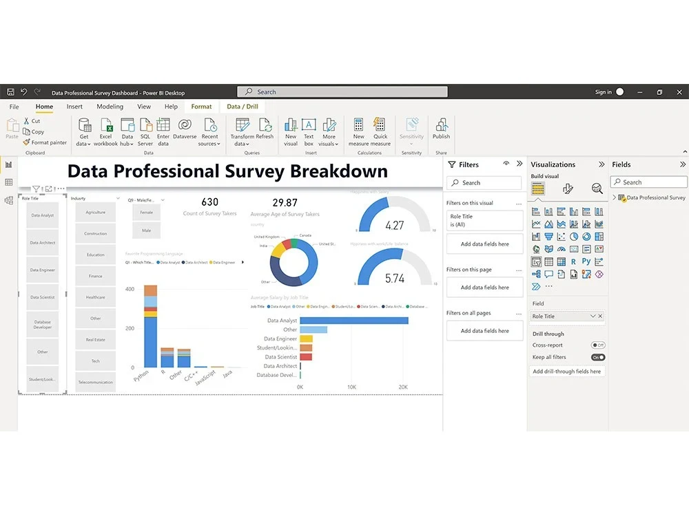 A powerful insight with Power BI dashboards (MYSQL , PYTHON) | Upwork