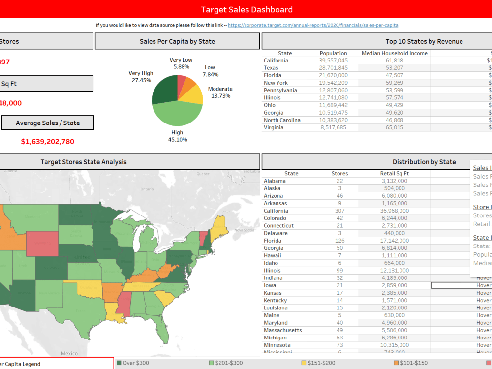 Dynamic dashboard for Geospatial Mapping | Upwork