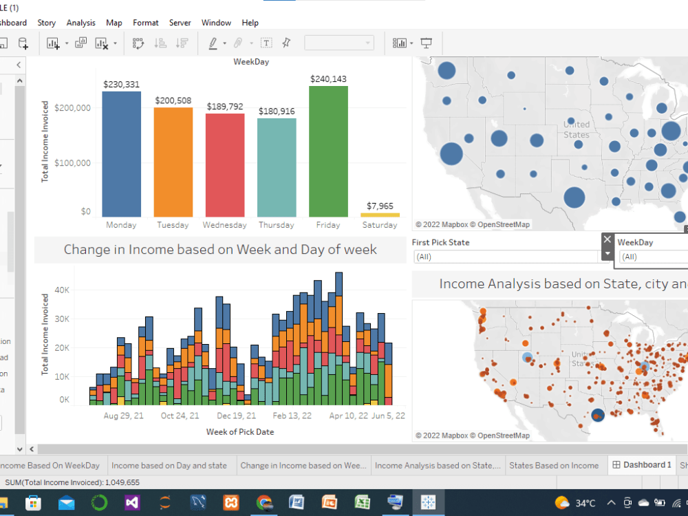 Tableau Data Analysis and Data Visualization | Upwork