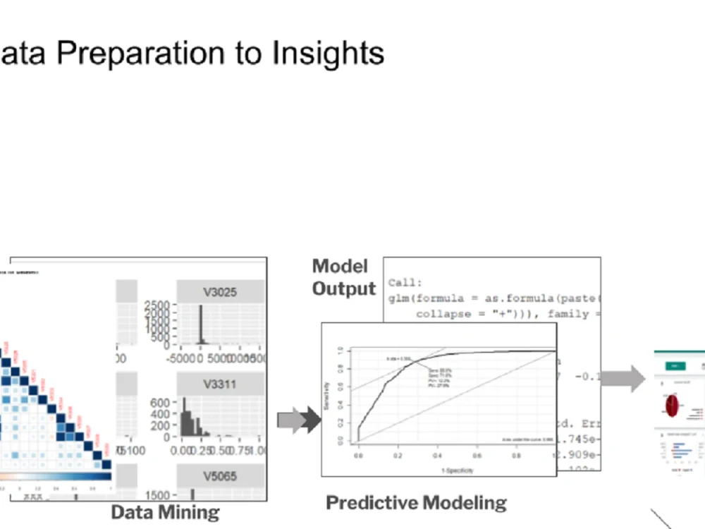 A data-driven insight that adds value to business | Upwork