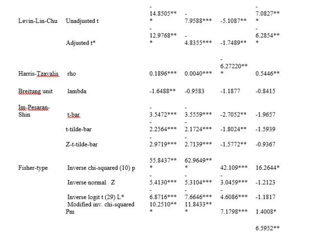 Your research project from the proposal, data analysis to recommendations | Upwork