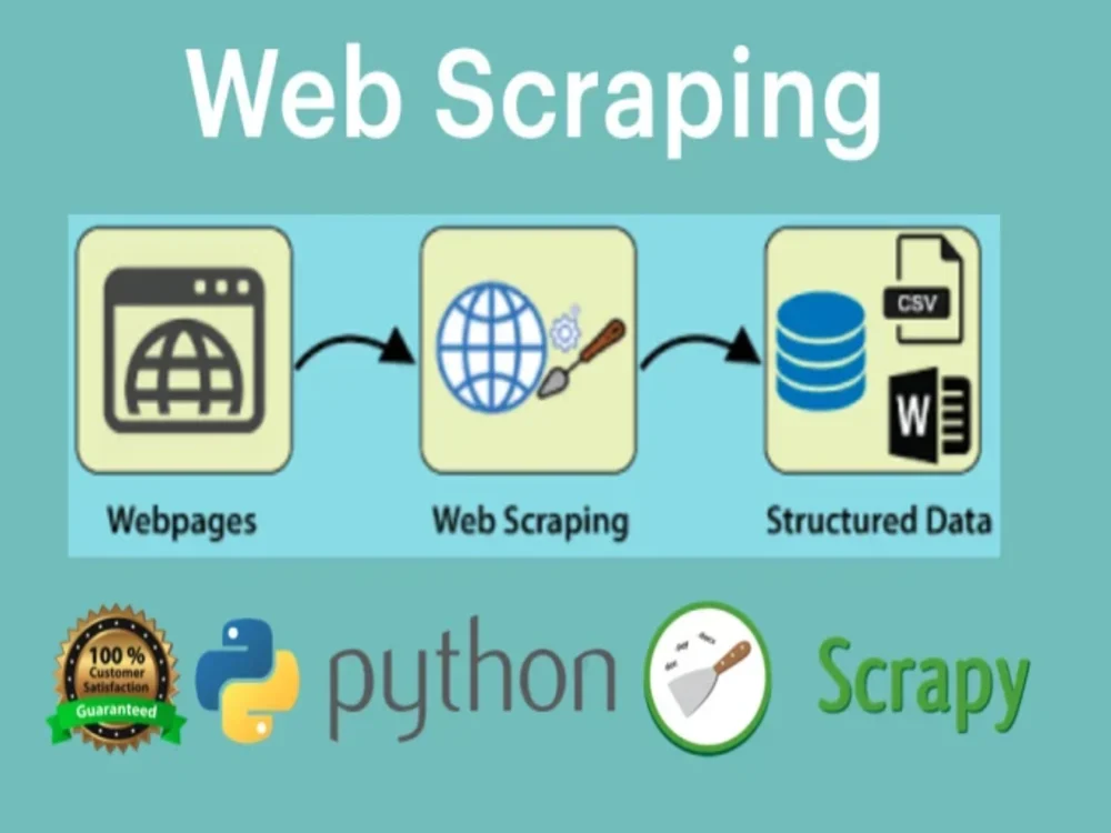 An amazing Python Web Scraper for Data Mining and Analysis | Upwork