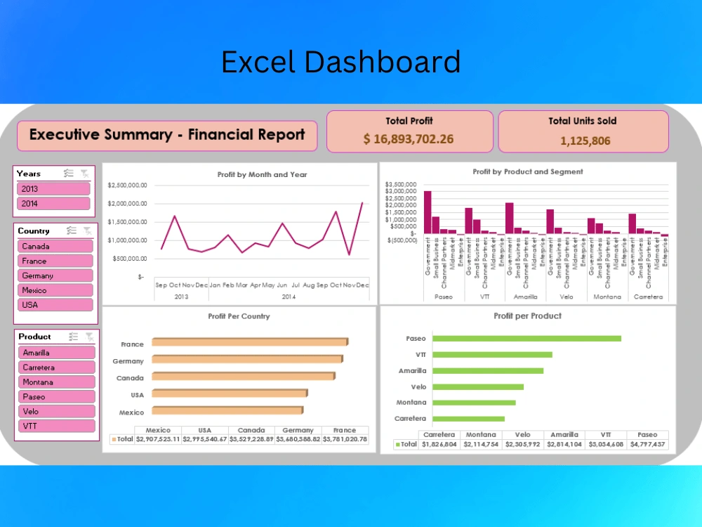 Excel data entry, cleaning and formatting service, data analysis, dashboard | Upwork