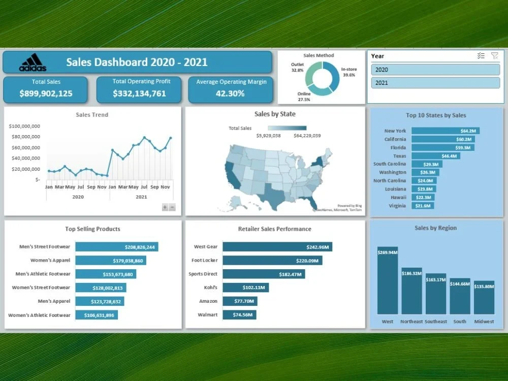 Excel data entry, cleaning and formatting service, data analysis, dashboard | Upwork